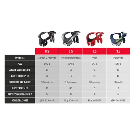 Leatt Neck Brace 55 Silver Motardinn