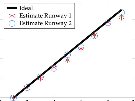 Position Estimation Performance Download Scientific Diagram