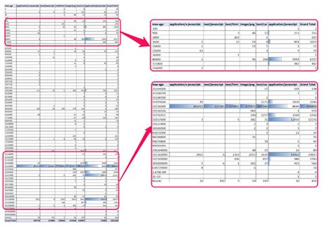 Cache Control Immutable A Year Later Paul Calvano