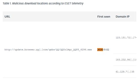 [soc Level 1] Tryhackme Friday Overtime Christoph K