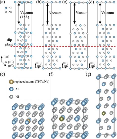 Schematics Of A Three Dimensional Supercells B Complex Stacking Fault