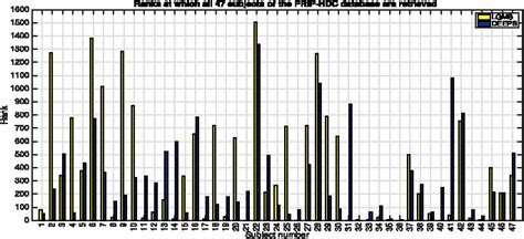 Figure 2 From Forensic Face Photo Sketch Recognition Using A Deep Learning Based Architecture