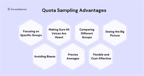 Quota Sampling What Is Quota Sampling Types Examples Steps To