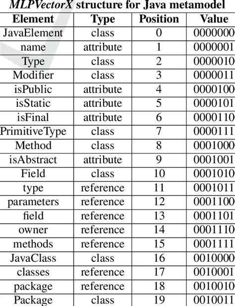 Classes Attributes And References In Mlpvectorx Download Scientific