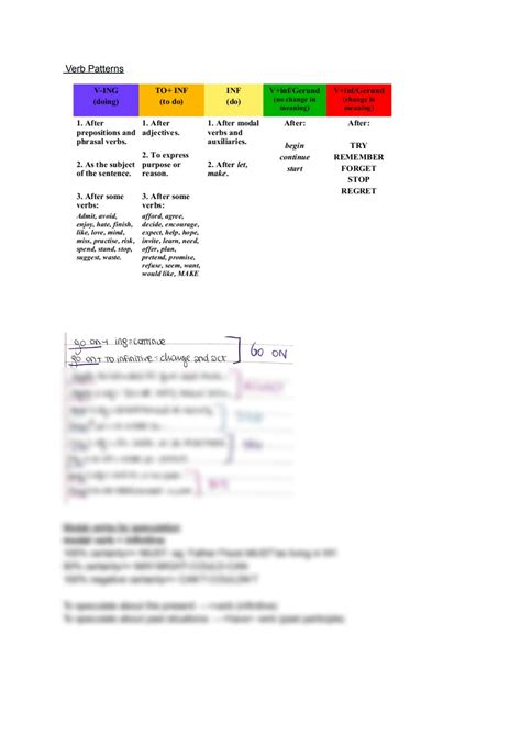 Solution Summary English Passive Voice Conditionals Verb Patterns Modal Verbs Connectors And