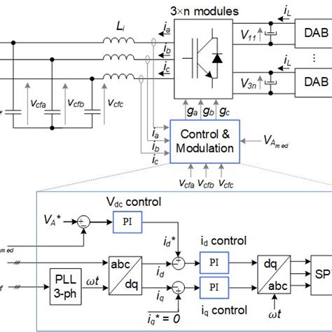 Control Diagram Of The Active Front End Rectifier Download
