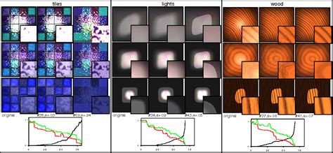 Table 1 From User Configurable Automatic Shader Simplification
