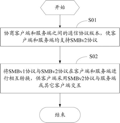 Network Optimization Method And Device Eureka Patsnap