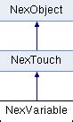 Sming Framework Api Nexvariable Class Reference