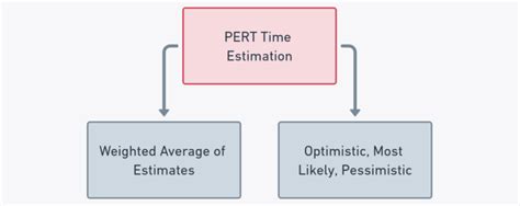 ROM Number Guide Rough Order Of Magnitude Factorial