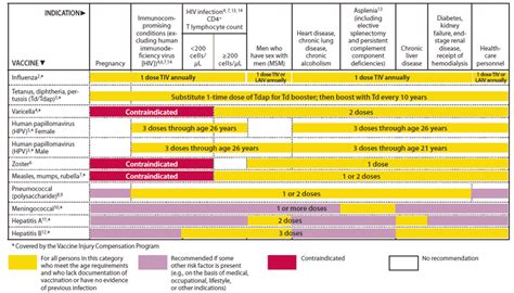 Recommended Adult Immunization Schedule — United States 2012
