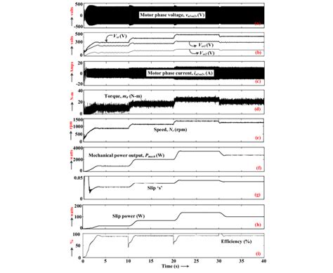 Simulation Results For The Proposed System Showing Waveforms At