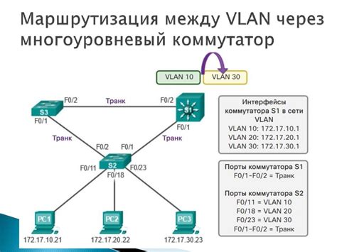 Сетевые технологии Маршрутизация между Vlan презентация онлайн