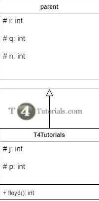 Single Inheritance Floyd Triangle C T4Tutorials