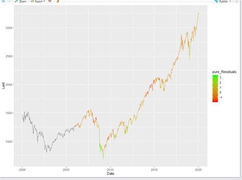 Anybody Using Renjin Jvm Based R In Production Rlanguage