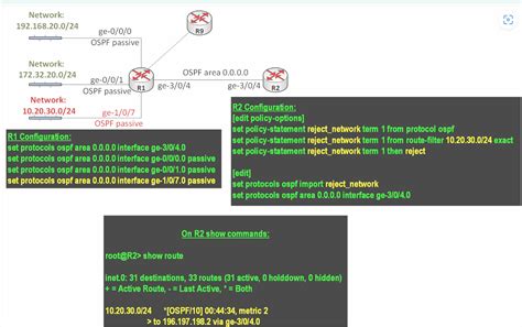 Prefix List Filter Doesnt Filter Unwanted Ospf Routes