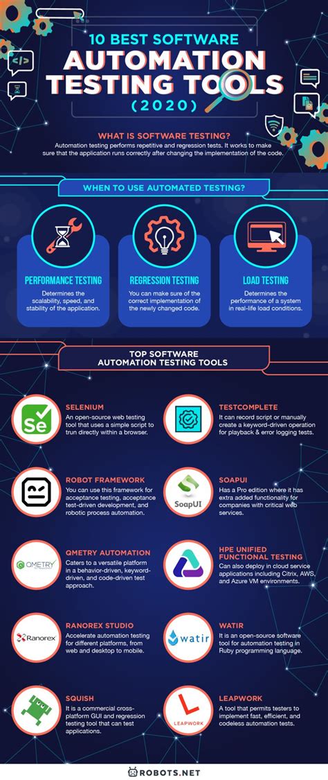 BEST Software Automation Testing Tools