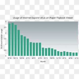 Usage Of Internet Exporer Ipaper Sex Education Us Vs Uk HD Png Download X