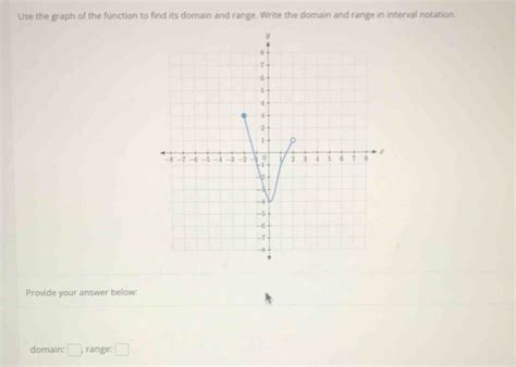use the graph of the function to find its domain and range write the