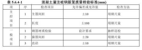 01030101 混凝土灌注桩（钢筋笼）检验批质量验收记录品茗逗逗网品茗施工软件服务平台