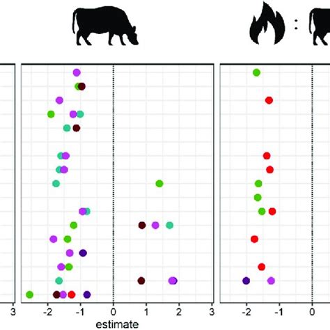 Zander Venter Spatial Ecologist Norwegian Institute For Nature Research Trondheim Nina