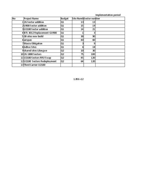 master project tracker 2019 final pdf service industries telecommunications