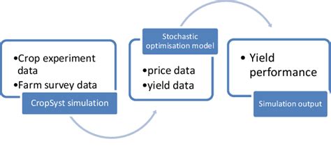 1 Flow Chart Of Our Modeling System Download Scientific Diagram