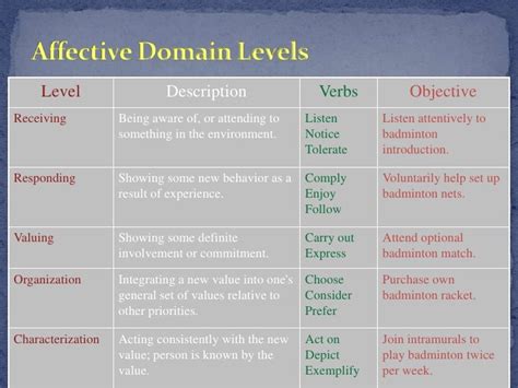 What Is Set In Psychomotor Domain At Jackson Jewell Blog