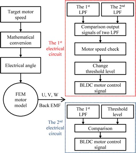 Figure 4 From Coupled Analysis Of Brushless Dc Motor Using Finite Elements Method And Back