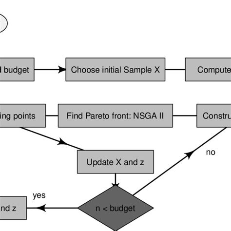 The Robust Optimization Procedure Download Scientific Diagram