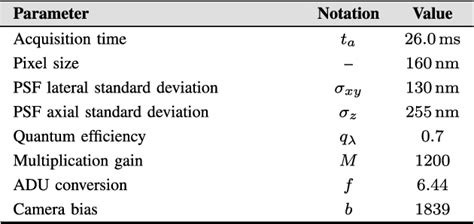 Table I From A Bayesian Framework For The Analog Reconstruction Of Kymographs From Fluorescence