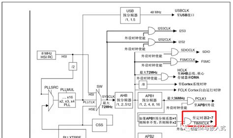 Stm32中pwm的配置与应用详解stm32 Pwm配置 Csdn博客