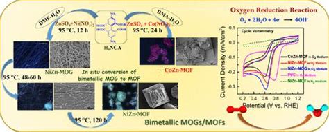 通过原位溶剂热溶胶 凝胶 晶体和溶胶 晶体转化的双金属有机框架作为氧还原反应的耐用电催化剂 Inorganic Chemistry X Mol