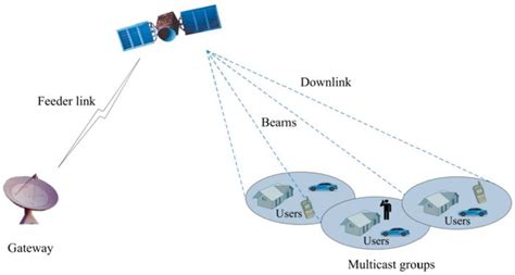 Fig 1 Model Of A Downlink Mu Image Eurekalert Science News Releases