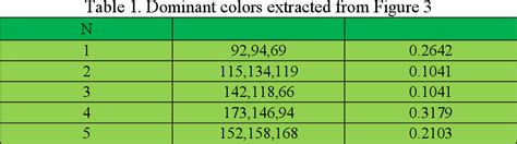 Table 1 From Face Recognition Using Deep Neural Networks Semantic Scholar