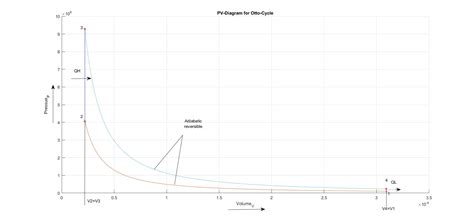 Otto Cycle Petrol Engine 4 Stroke Plotting PV Diagram Using The Mat Lab Projects Skill Lync