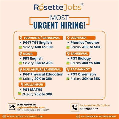 kashish nagwani on linkedin join team rosette share resume on cv with subject…