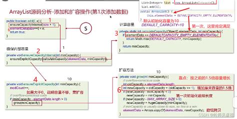 Java集合相关面试题java 集合相关面试题 Csdn博客