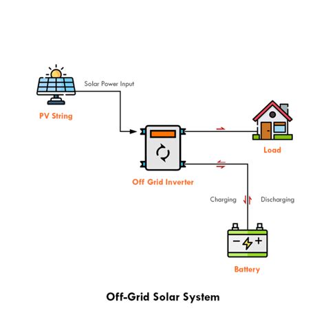 35kw Off Grid Solar System Powernsun
