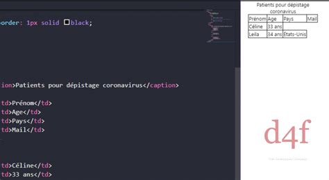 Tableaux Html Les Notions De Base Develop4fun Programmation Web