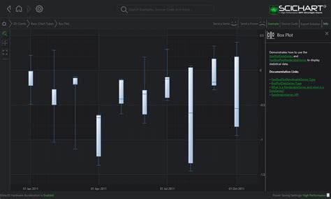 Wpf Chart Box Plot Fast Native Charts For Wpf
