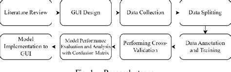 Figure 1 From Design And Implementation Submarine Cable Object