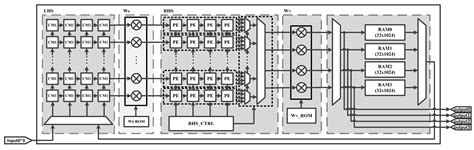 electronics free full text fpga based acceleration of polar format algorithm for video