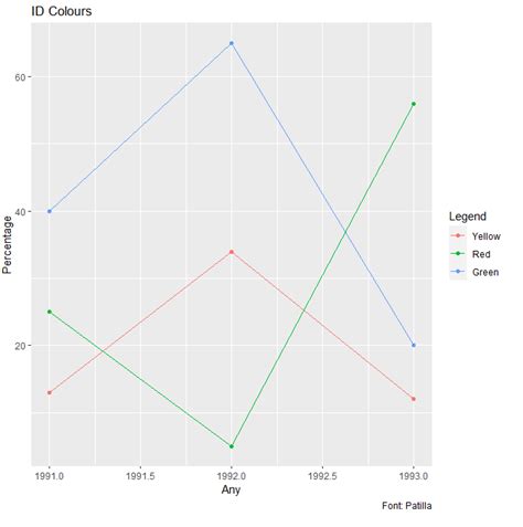 R Ggplot Change Legend Labels Without Scale Fill Discrete Stack