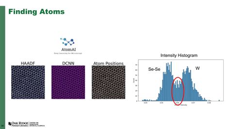 From Imaging Conductivity To Imaging Electron Density Ppt