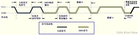 基于stm32的户外环境监测系统（五）stm32和dht11引脚连接 Csdn博客