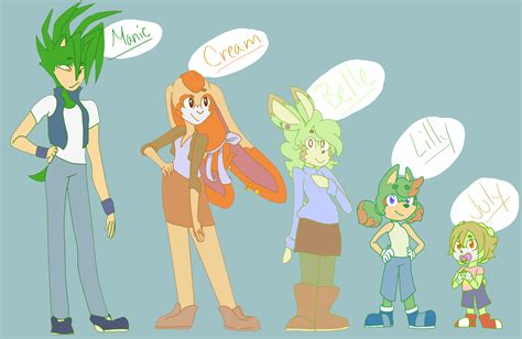 6023 Safe Artistlegyolk Cream The Rabbit Oc Ocbelle The Rabbit