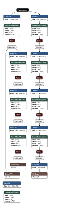 tf model convert issue maybe concat · issue 926 · tencent tnn · github