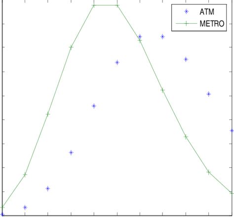 Graph Of Reliability Function Vs Operational Time Download Scientific Diagram