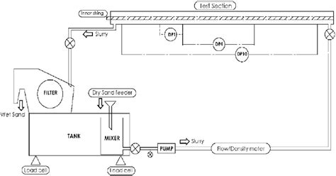 Schematic Figure Of The Flow Loop Set Up Download Scientific Diagram